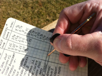 Lightweight Backpacking Step 1: Weigh Everything! - ITS Tactical