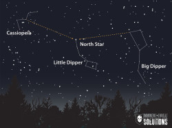 How to Navigate with The Stars and Find Your Way - ITS Tactical