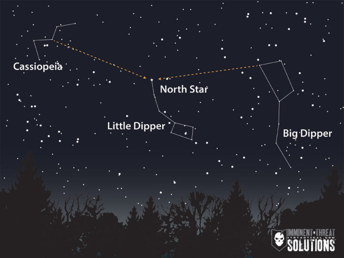 How to Navigate with The Stars and Find Your Way - ITS Tactical
