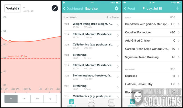 Fitbit Flex Review: Tracking Your Activity for a Comprehensive Fitness ...