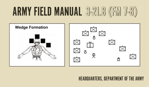 How to Use Patrolling Tactics to Move as a Team - ITS Tactical