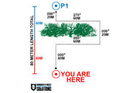 Guide to Land Navigation with Military Grid Reference System