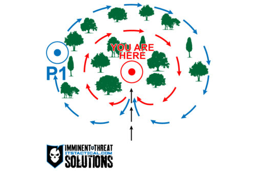 Guide to Land Navigation with Military Grid Reference System