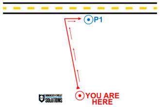Guide to Land Navigation with Military Grid Reference System