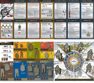 The PCU Protective Combat Uniform: A Buyer's Guide and Clothing System ...