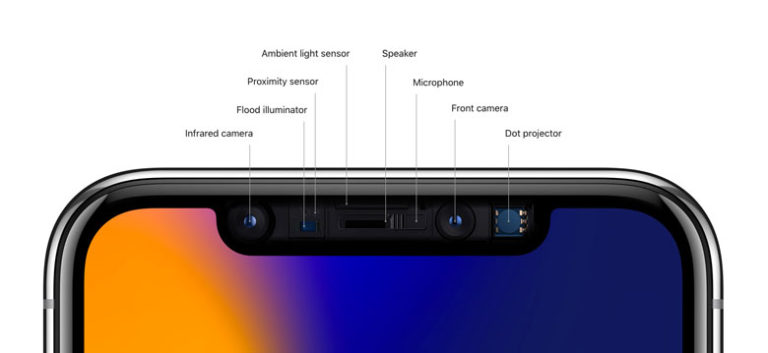 Face Off: Will iPhone X and Face ID Revolutionize Biometric Security ...
