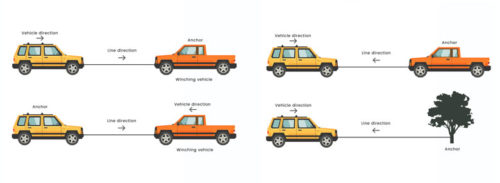 Off the Road Again: Recovery Equipment, Methods and Techniques - ITS ...