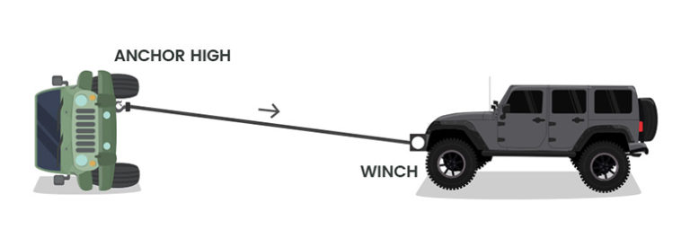 The Power of the Winch: Advanced Techniques and Methods for Recovery ...